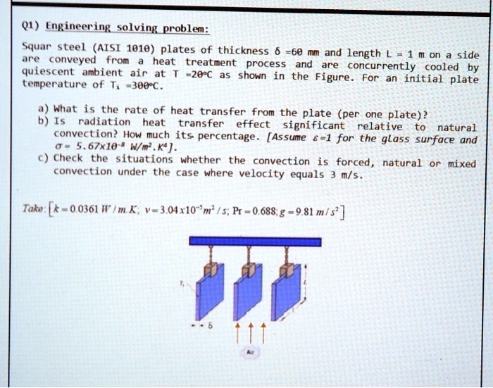 Q1) Engineering solving problem: Squar steel (AISI 1010) plates of ...