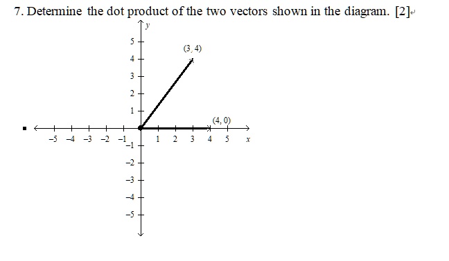 SOLVED: 7. Determine the dot product of the two vectors shown in the ...