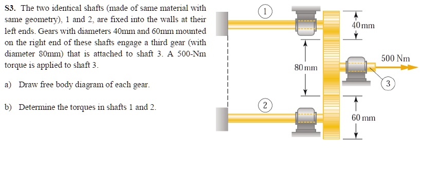 SOLVED: S3. The two identical shafts (made of the same material with ...