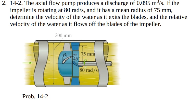 SOLVED: Prob. 14-2: The axial flow pump produces a discharge of 0.095 m ...