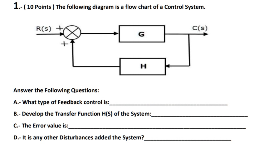 SOLVED: The following diagram is a flow chart of a Control System. R(s) C(s) G H Answer the ...