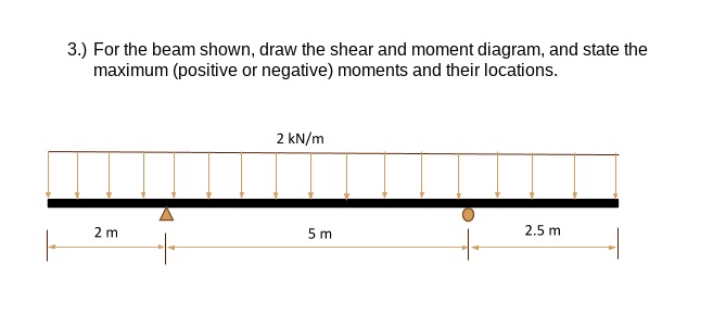 3 for the beam shown draw the shear and moment diagram and state the ...
