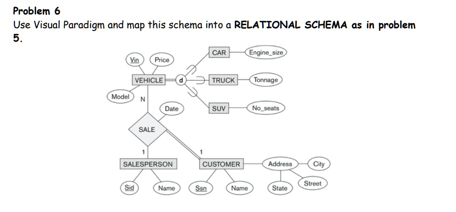 Problem 6 Use Visual Paradigm and map this schema into a RELATIONAL ...