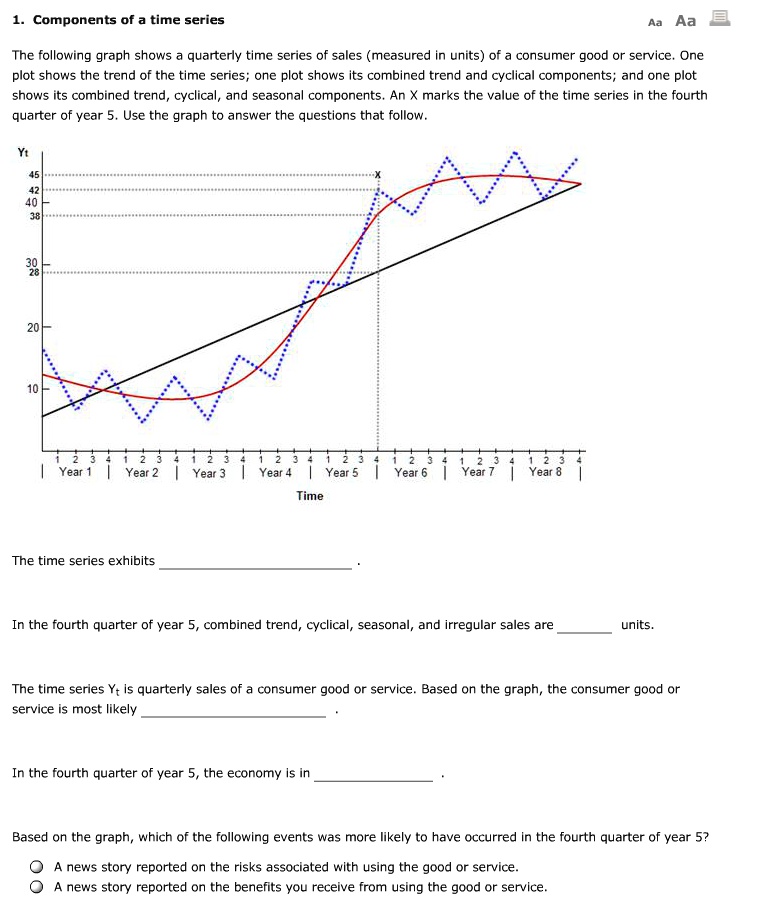 SOLVED: Components of Time Series The following graph shows quarterly ...