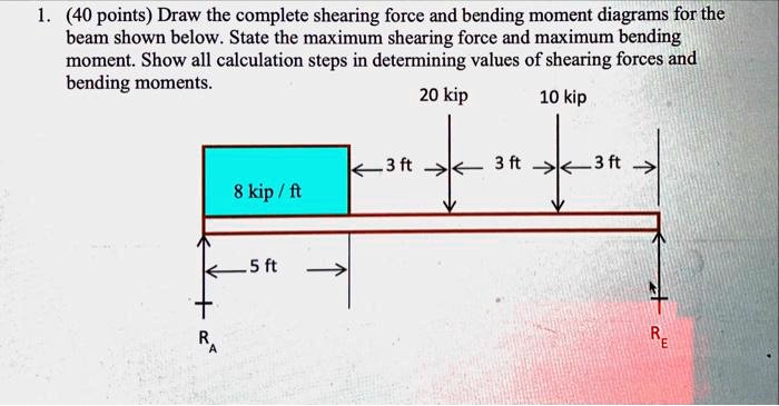 40 points draw the complete shearing force and bending moment diagrams ...
