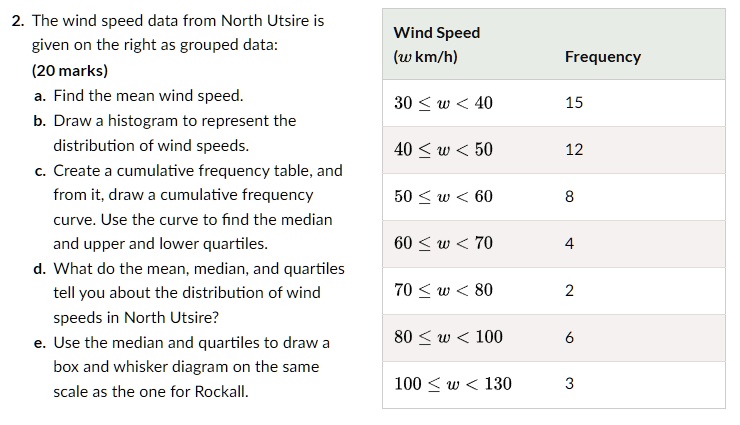 The wind speed data from North Utsire is given on the right as grouped ...