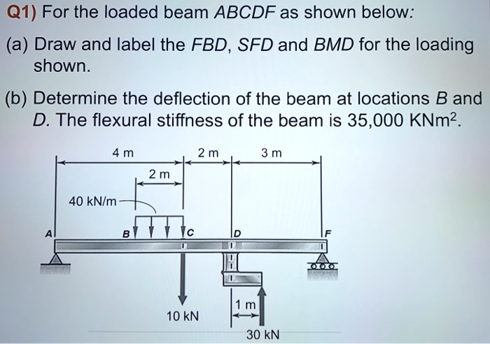 SOLVED: Q1) For the loaded beam ABCDF as shown below: (a) Draw and ...
