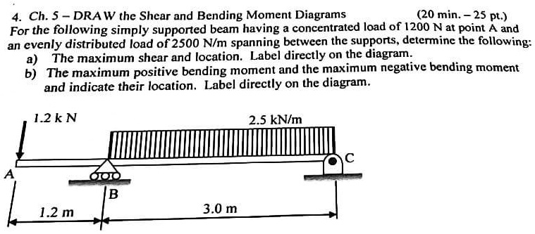 SOLVED: Solve in 20 min, I will thumb up. 4. Ch DRAW the Shear and ...