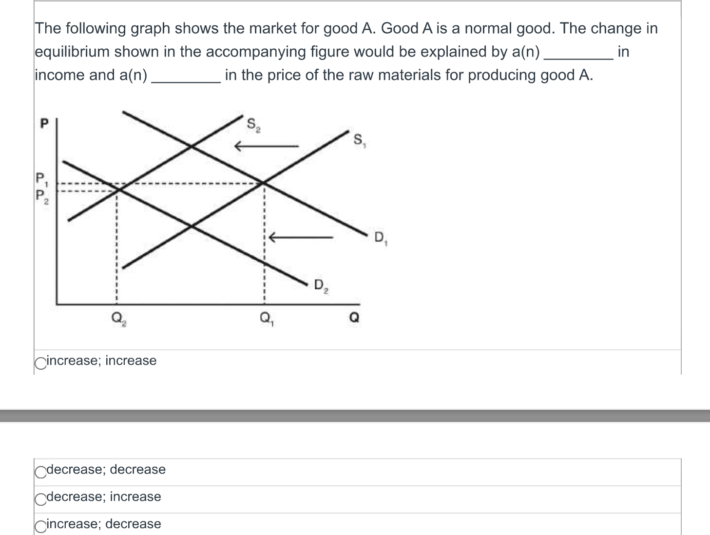 The following graph shows the market for good A. Good A is a normal ...