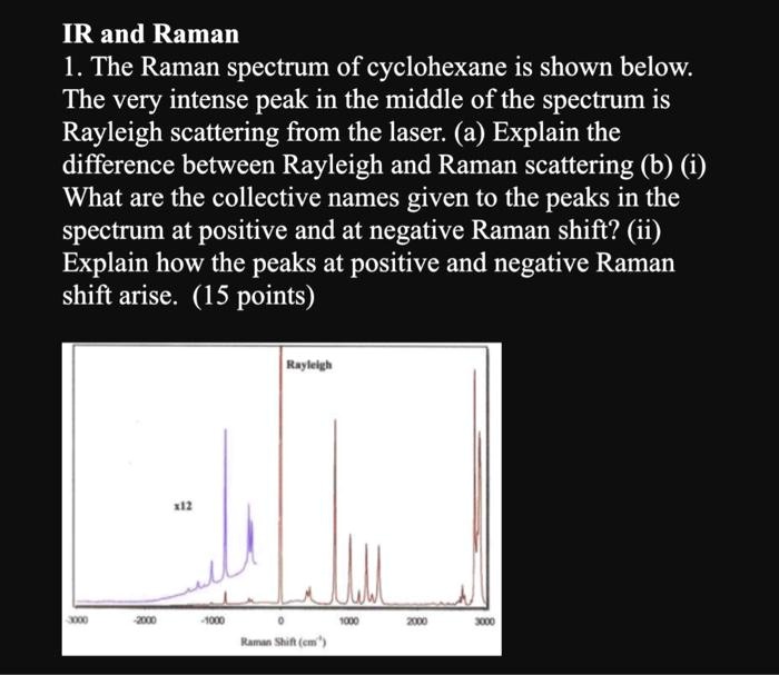 SOLVED: Texts: IR and Raman 1. The Raman spectrum of cyclohexane is shown below. The very ...