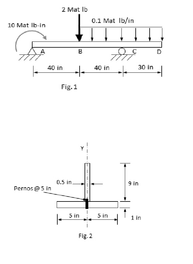 SOLVED: Figure 1 shows a beam subject to loads, where Mat is equal to ...