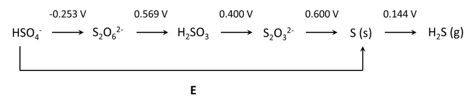 SOLVED: The Latimer diagram for sulfur in acidic solution is shown ...