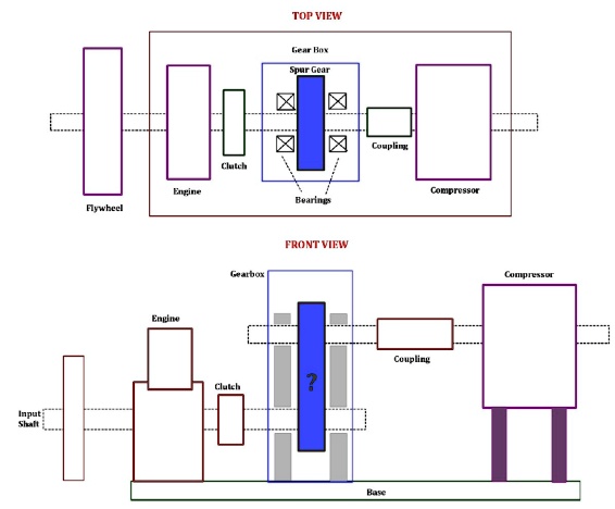 Input Shalt Clutch Engine Flywheel Engine TOP VIEW Gear Box Spur Gear ...