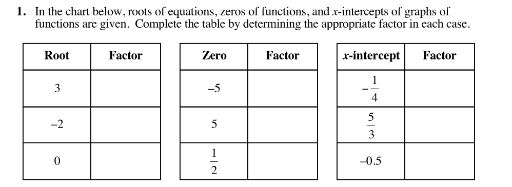 1. In the chart below, roots of equations, zeros of functions, and x ...