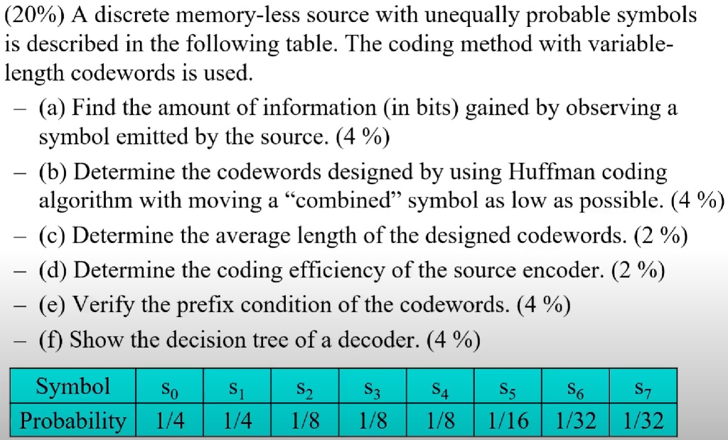 SOLVED: 20%) A discrete memory-less source with unequally probable symbols is described in the ...