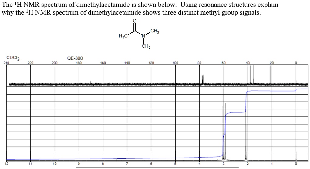 SOLVED: The IH NMR spectrum of dimethylacetamide is shown below. Using ...