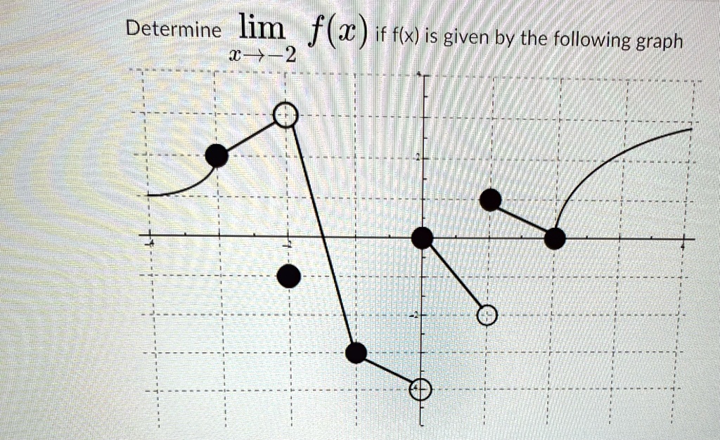 Determine lim f(x) if f(x) is given by the following graph.