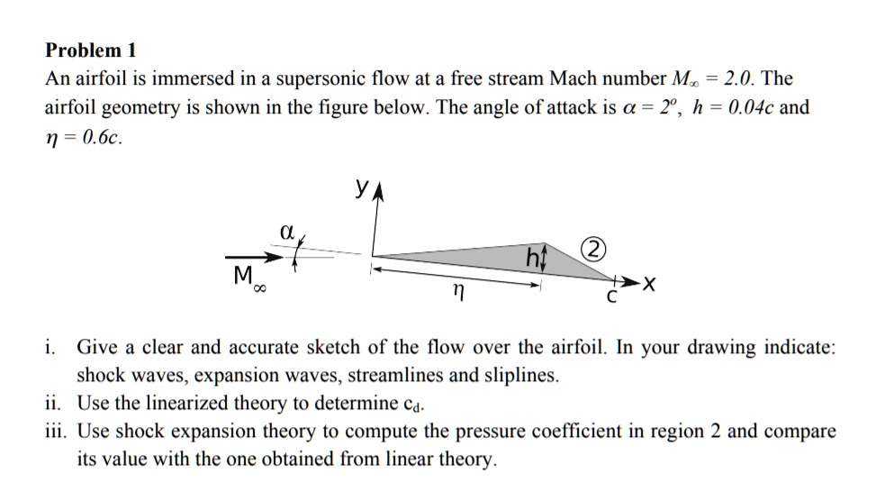 SOLVED: An airfoil is immersed in a supersonic flow at a free stream Mach number M = 2.0. The ...
