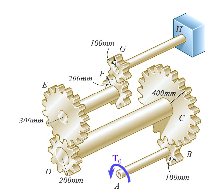 SOLVED: The design of the gear-and-shaft system shown requires that ...