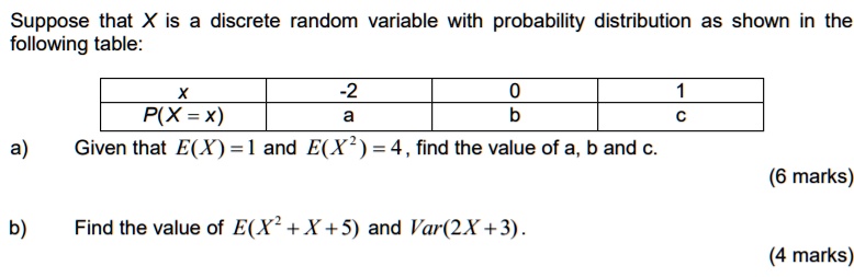 SOLVED: Suppose that X is a discrete random variable with a probability distribution as shown in ...
