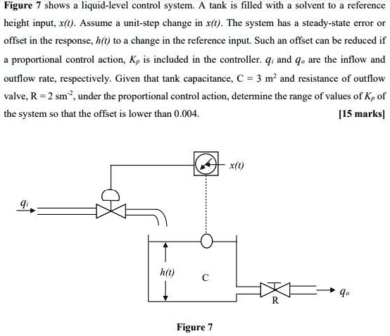 SOLVED: Figure 7 shows a liquid-level control system. A tank is filled ...