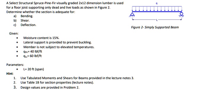 SOLVED: A Select Structural Spruce-Pine-Fir visually graded 2x12 ...