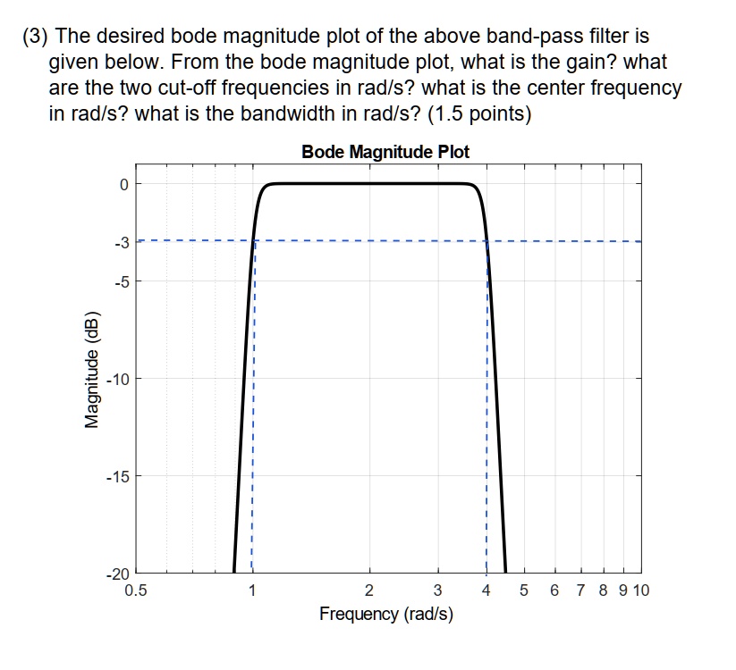 (3) The desired bode magnitude plot of the above band-pass filter is ...