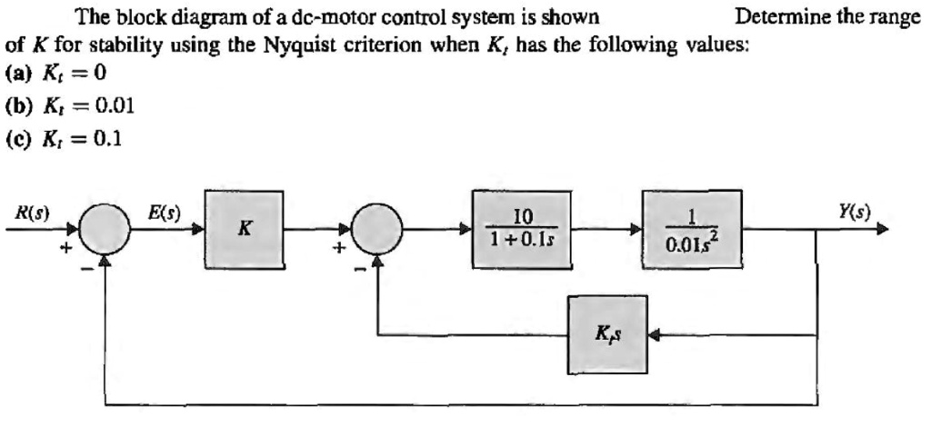 Ac Motor Block Diagram Bldc Motor Block Diagram Figure 2 Dem