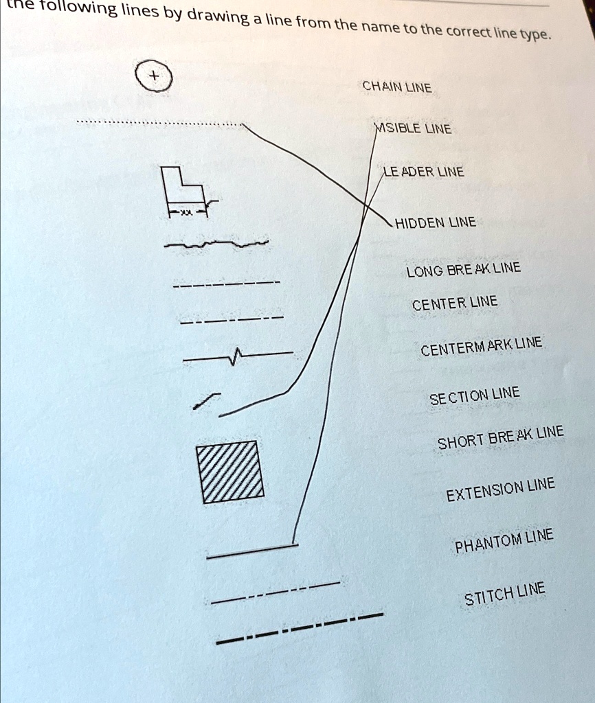 the following lines by drawing a line from the name to the correct line ...