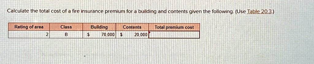 Calculate the total cost of a fire insurance premium for a building and ...