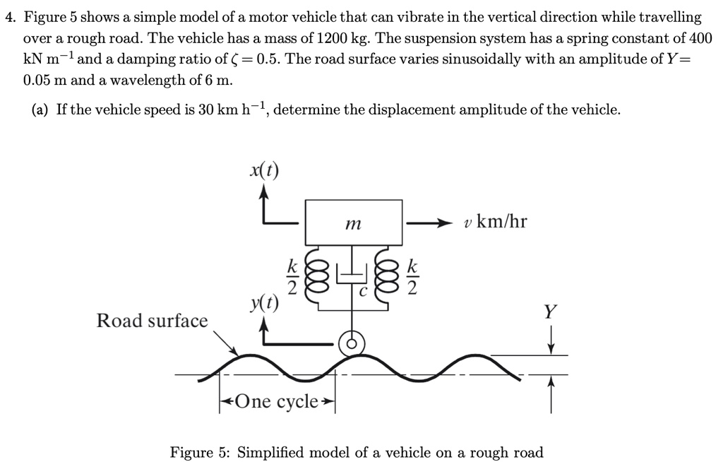 figure 5 shows a simple model of a motor vehicle that can vibrate in ...