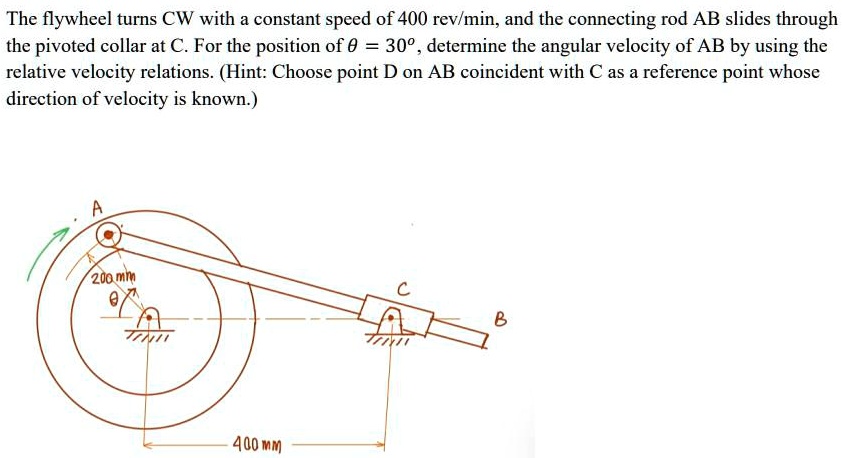 SOLVED: The flywheel turns CW with a constant speed of 400 rev/min, and ...