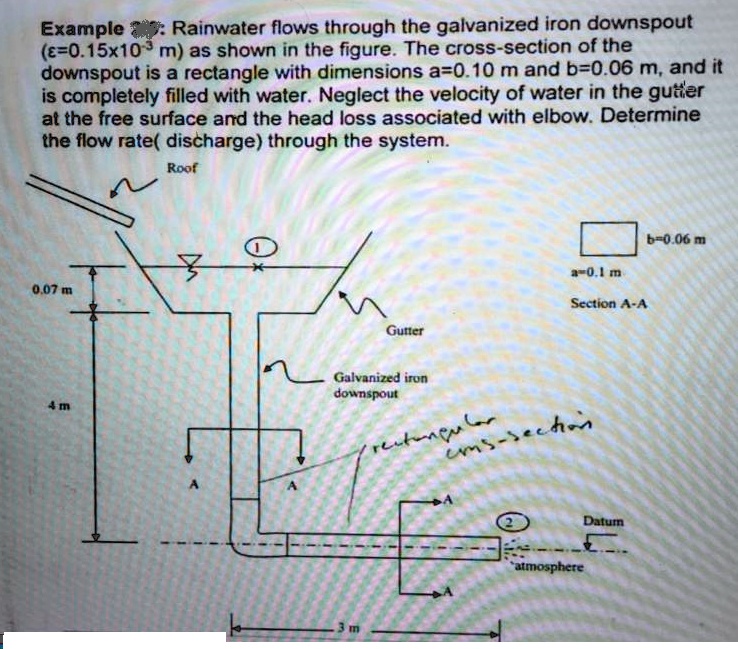 example rainwater flows through the galvanized iron downspout 601510 m ...