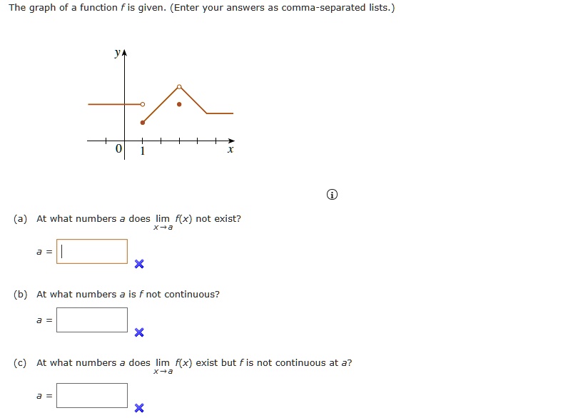 SOLVED: The graph of the function is given. (Enter your answers as comma-separated lists) At ...