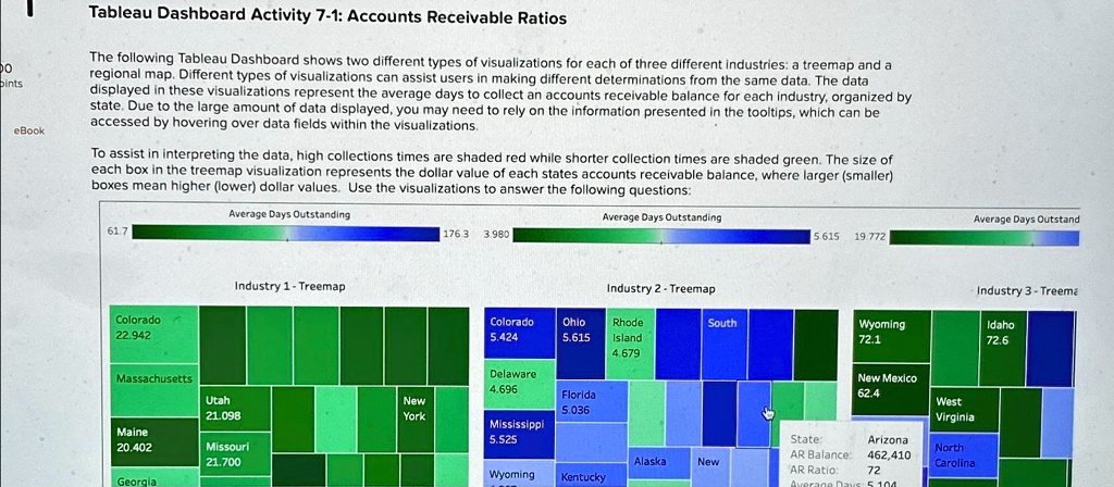 Solved Tableau Dashboard Activity 7 1 Accounts Receivable Ratios The