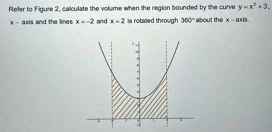 SOLVED: Refer to Figure 2, calculate the volume when the region bounded by the curve y=x^2 +3 ...