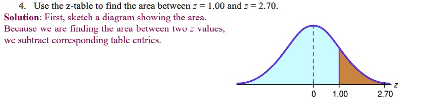4. Use the z-table to find the area between z = 1.00 and z = 2.70 ...