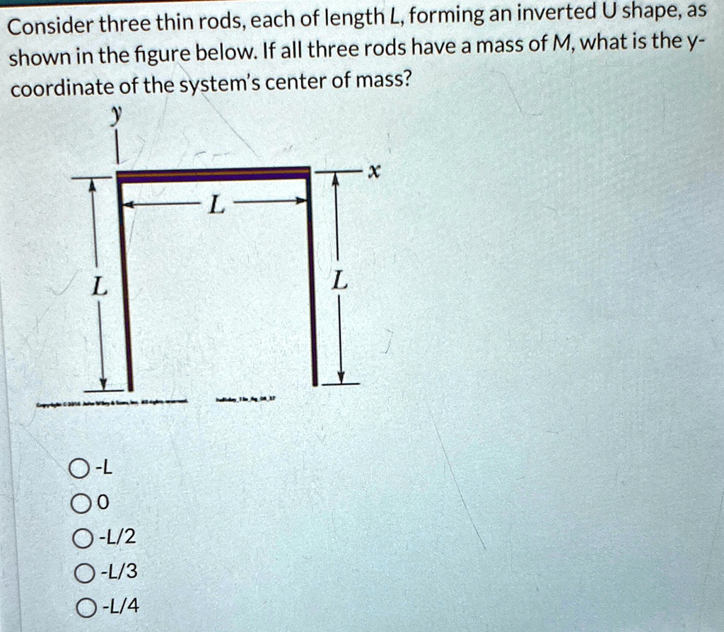 Consider three thin rods, each of length L, forming an inverted U shape, as shown in the figure ...