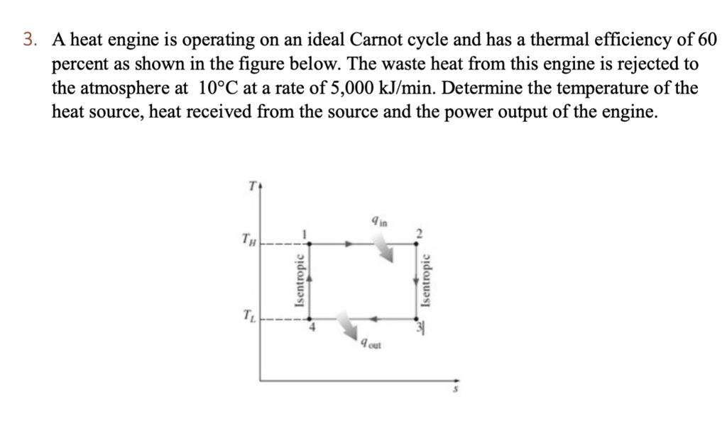 SOLVED: A heat engine is operating on an ideal Carnot cycle and has a thermal efficiency of 60 ...
