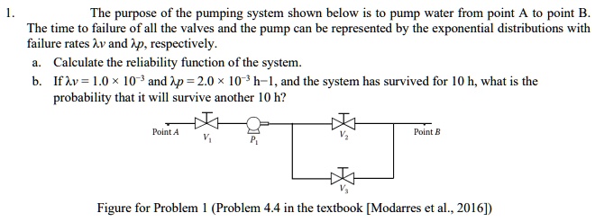 SOLVED: The purpose of the pumping system shown below is to pump water ...
