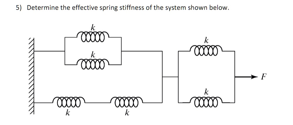 SOLVED: 5) Determine the effective spring stiffness of the system shown ...