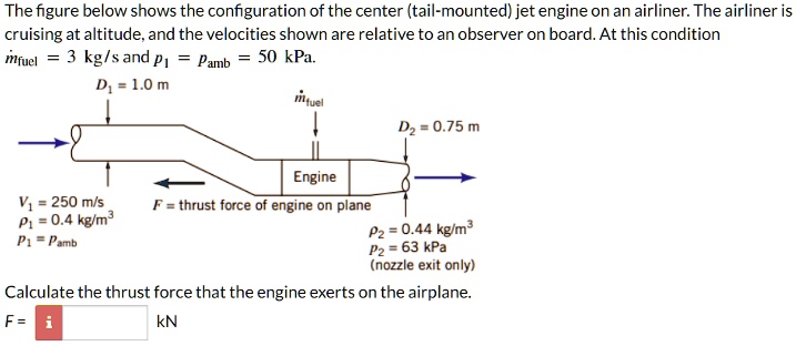 The figure below shows the configuration of the center (tail-mounted) jet engine on an airliner ...
