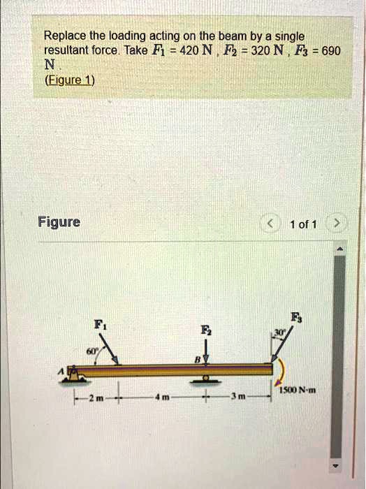 Replace the loading acting on the beam by a single resultant force. Take F1 = 420 N, F2 = 320 N ...