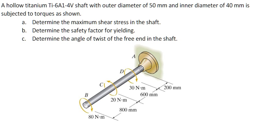 SOLVED: A hollow titanium Ti-6Al-4V shaft with an outer diameter of 50 ...