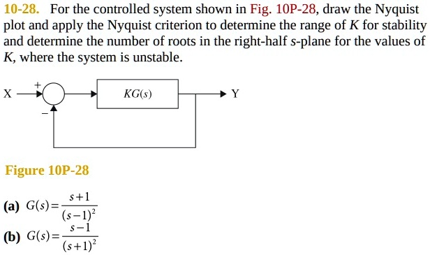 10-28. For the controlled system shown in Fig. 10P-28, draw the Nyquist ...