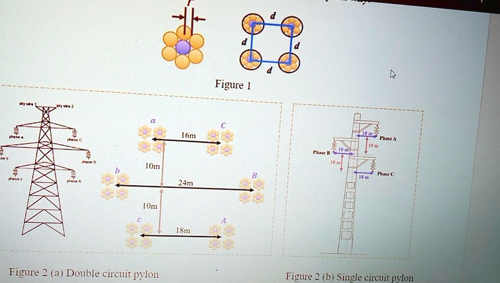 SOLVED: A three-phase double circuit pylon is shown below. Each phase ...