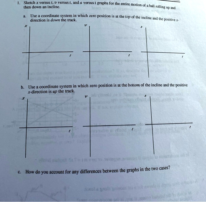 [GET ANSWER] sketch ycnsus versus and vcrsus graphs for the entire ...