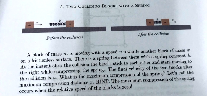 SOLVED: Two CoLLIDING BLOCKS WITH SPRING After the collision Before the collision speed towards ...