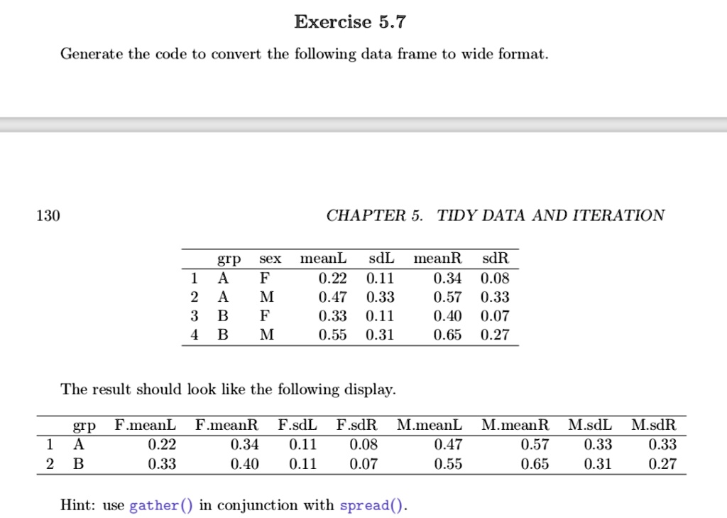 Solved Exercise 57 Generate The Code To Convert The Following Data Frame To Wide Format