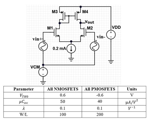 M3 M4 M1 vin+ 0.2 mA VCM + Vout M2 VDD vin- Parameter All NMOSFETS All ...